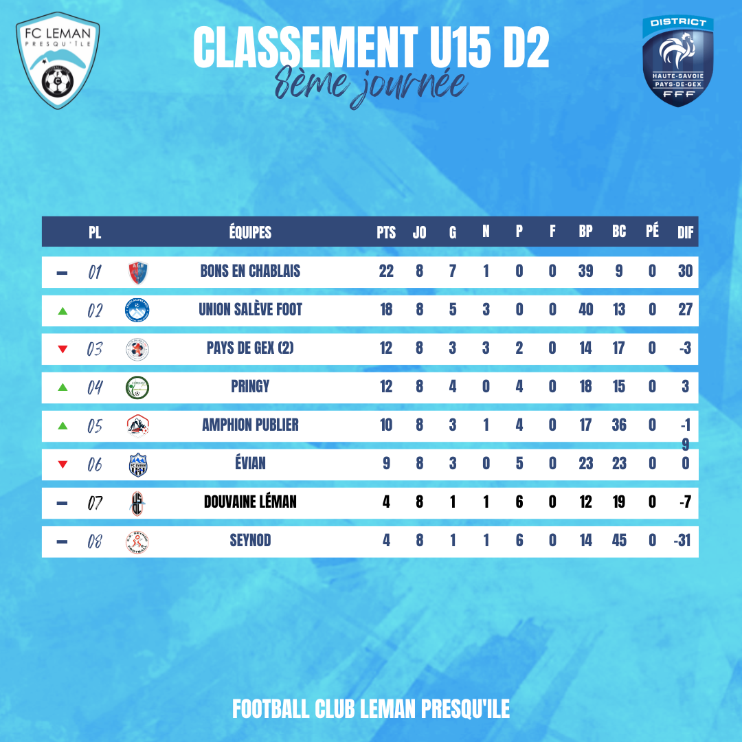 U15 FC Leman Presqu le